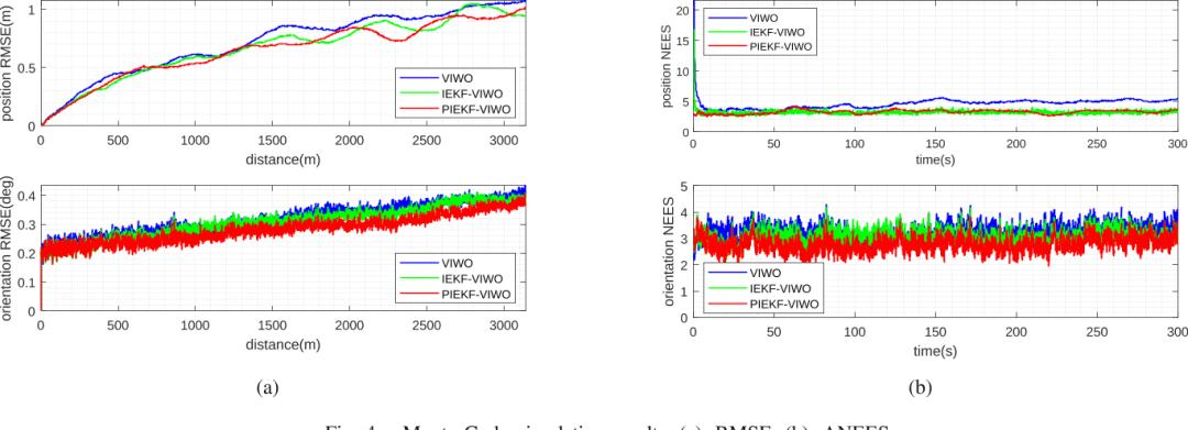 Shanghai Jiaotong University proposes a visual-inertial wheel-coded ...