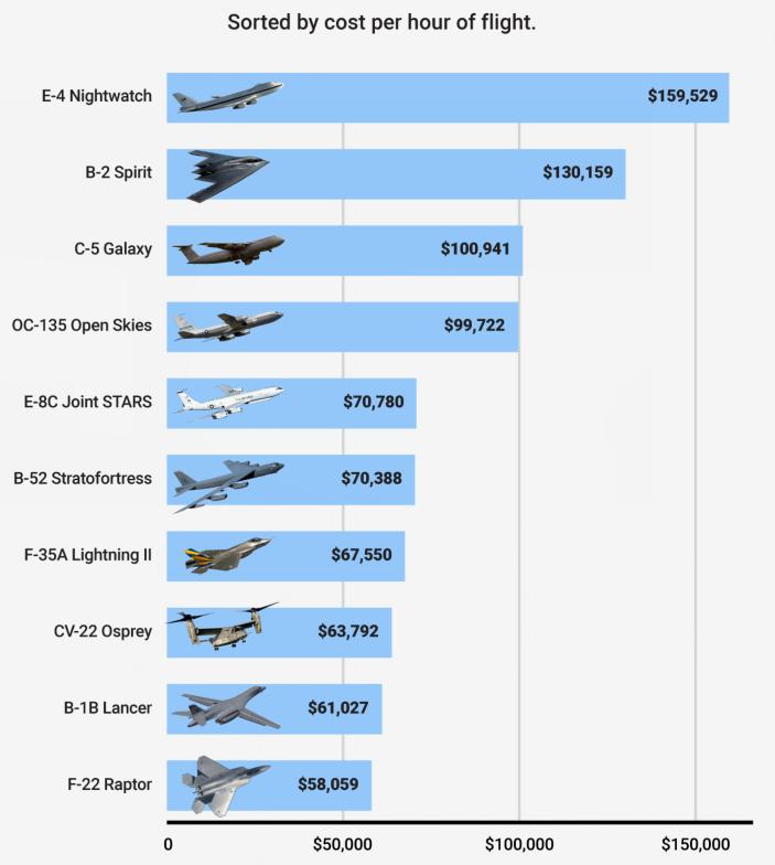 The drone is raised to 14,000 meters, and only by finding out the ...