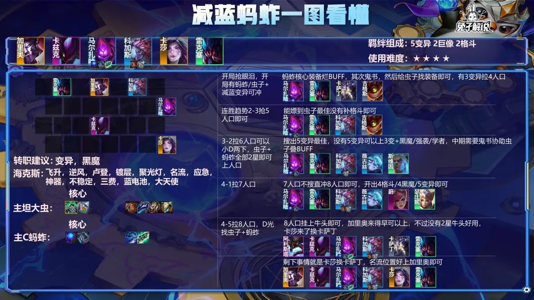 The Battle of Gold Shovel S6.5: Luden's Blue Reduction = Full-court ...