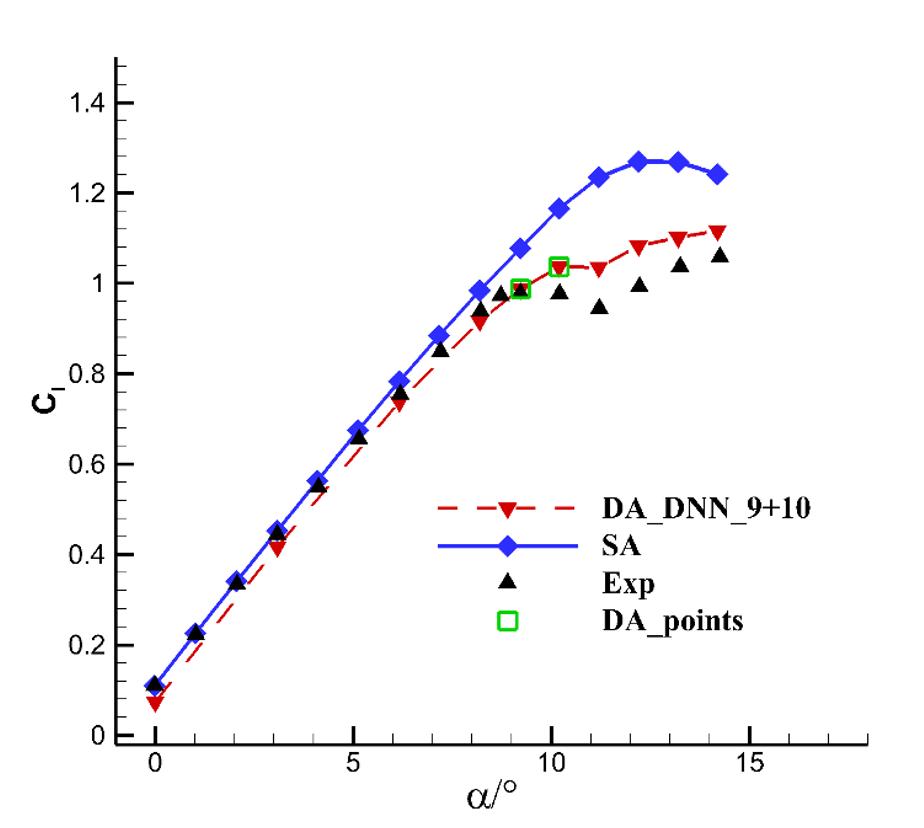 High Reynolds Number Turbulence Modeling Based on Experimental Data—Integrated Strategy of Data ...