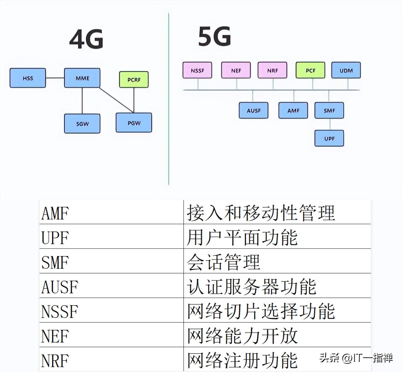 5G network MEC and UPF technical details, concepts, principles and ...