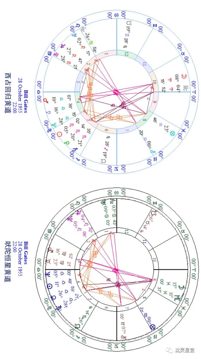 The Seven Classical Vedic Planets and the Maturity of the North-South ...
