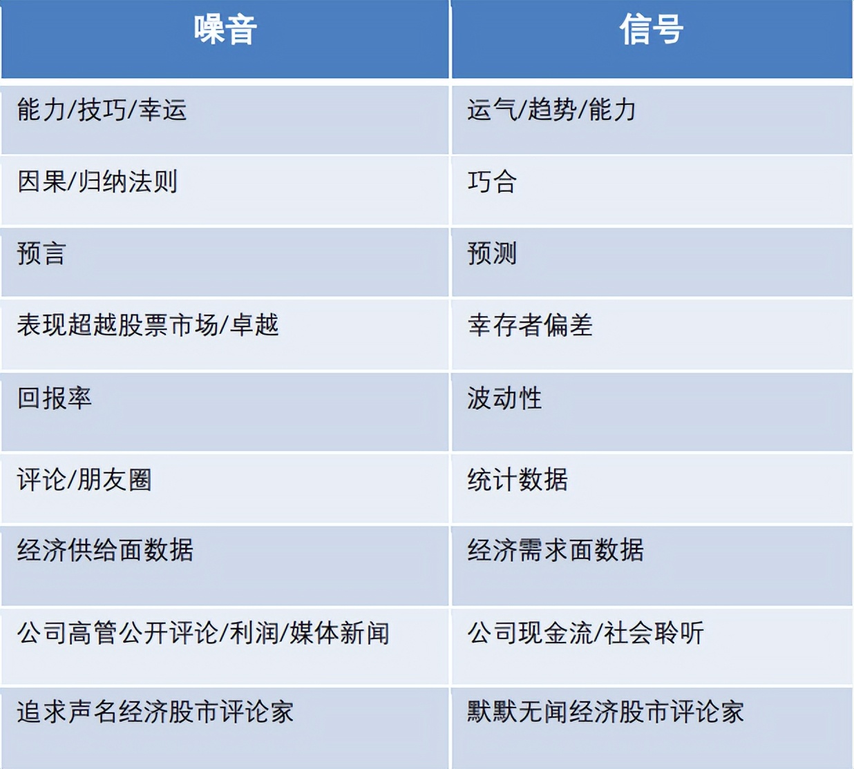 Yang Wenbin: Noise and Signal of Investment - iNEWS