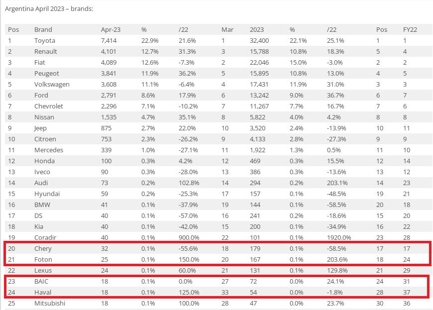 In 2023, Great Wall's overseas coverage will far exceed your ...