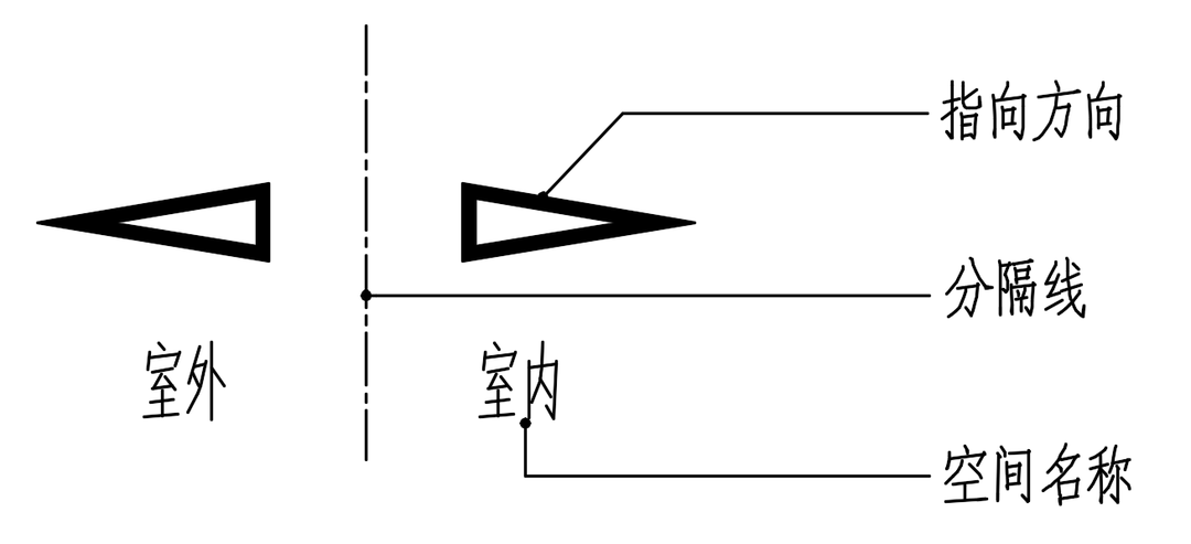 Interior Design Construction Drawing Legends (HJSJ Beginner's Guide ...