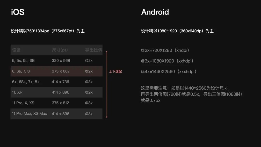 iOS and Android UI design specifications - iNEWS