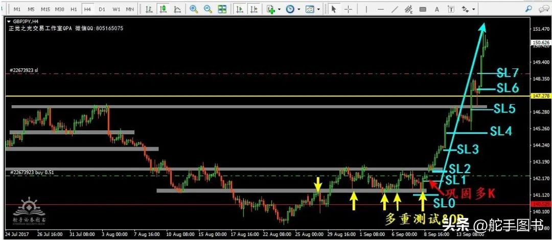 The characteristics and usage of OB signal [Naked K trading method 10 ...