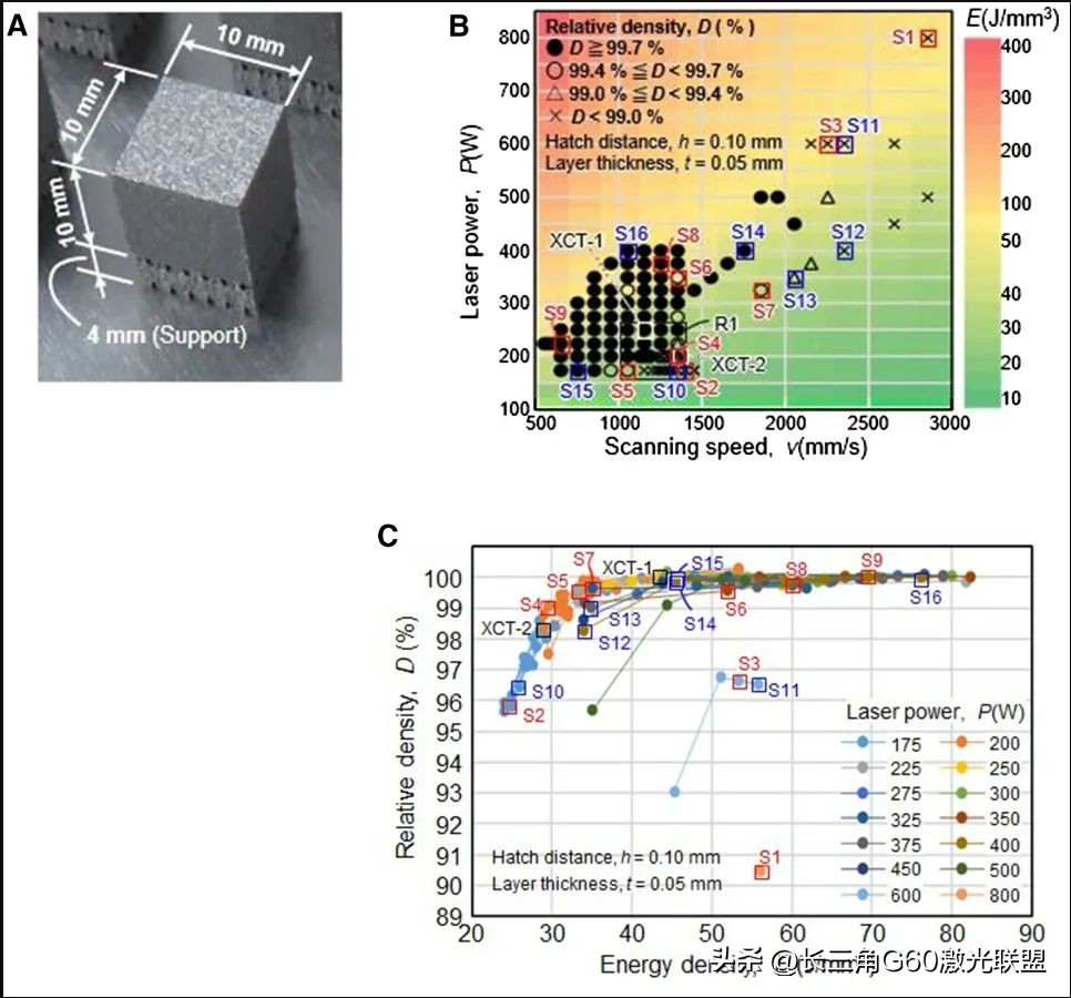Correlation between surface texture and internal defects in laser ...
