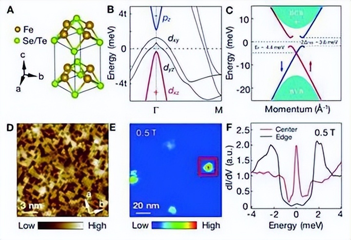 Majorana neutrinos: advances in W boson physics at the high energy ...