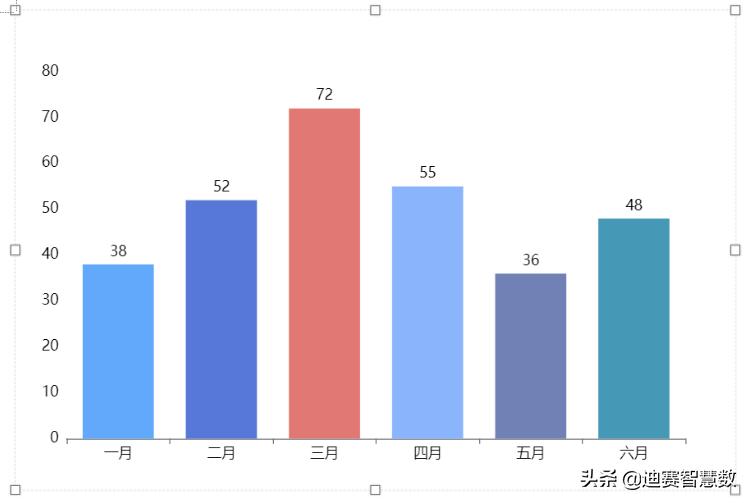 Multi-color histogram for data visualization, data comparison artifact ...