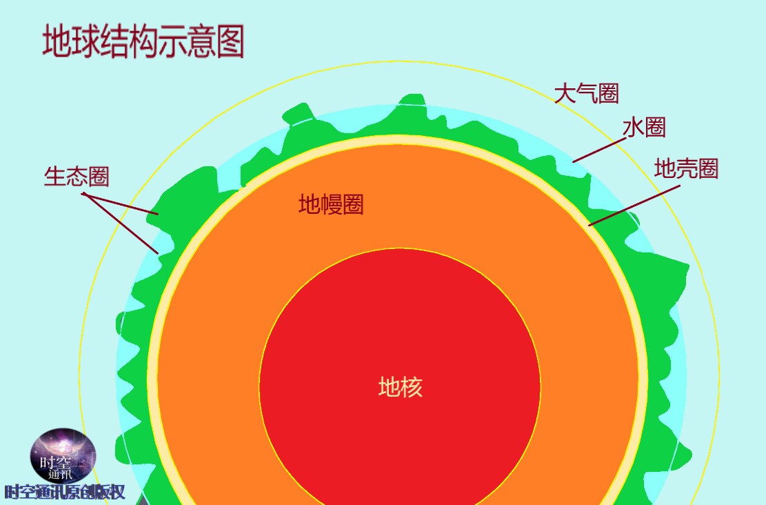 What is the densest material on Earth, and why is there no such ...