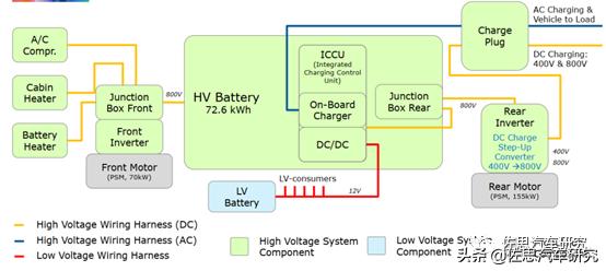 800V high voltage platform research: enter the first year of mass ...