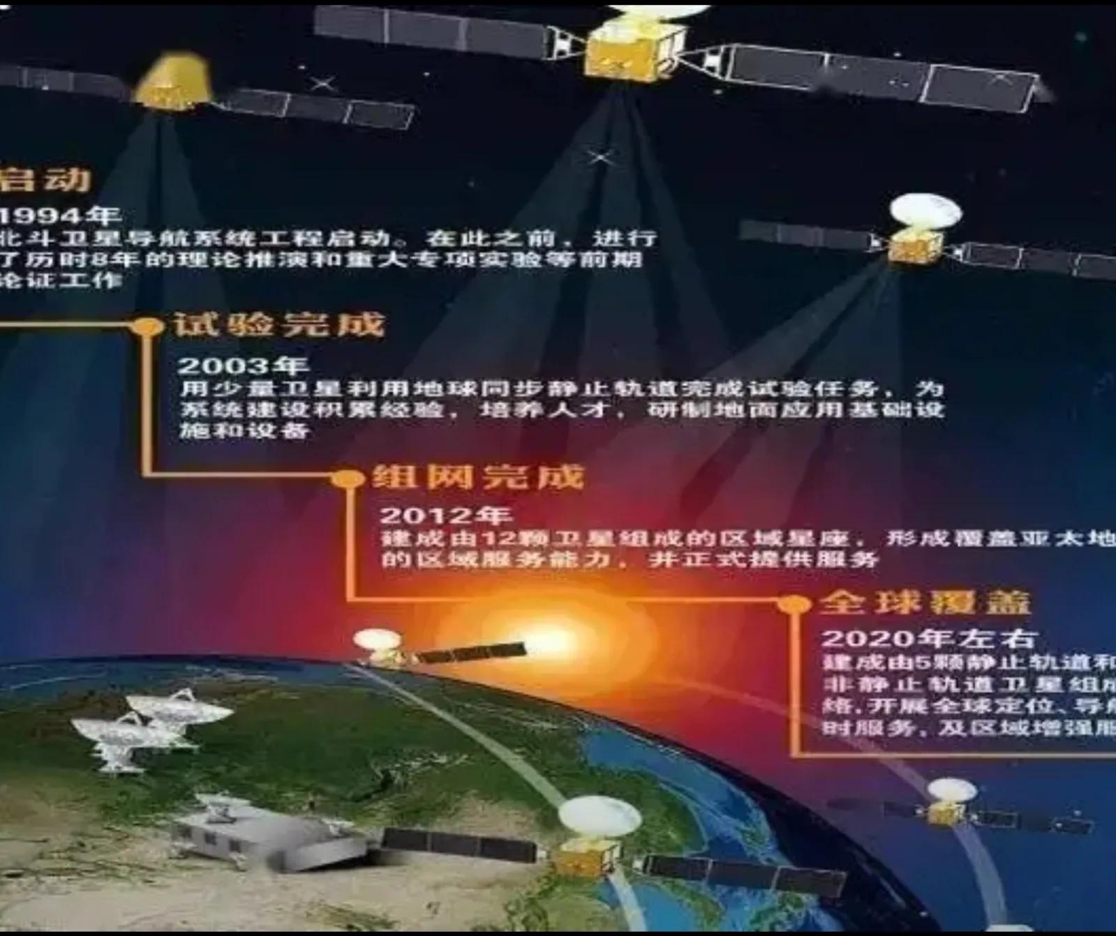 The secret history of "Beidou" research and development - if you have a ...