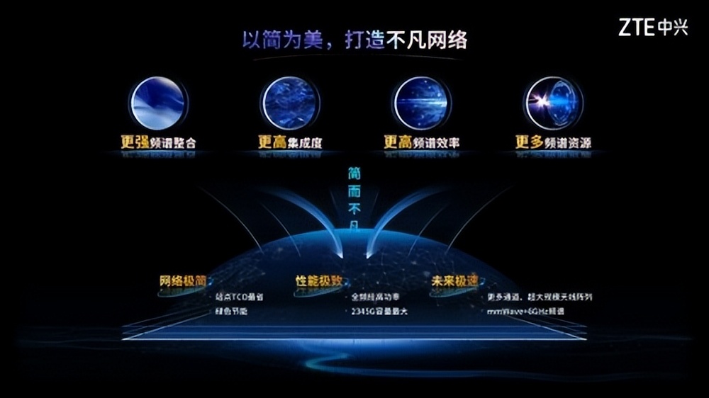 ZTE 5G Bo Yanmin: 5G new growth, marching towards the future of digital ...