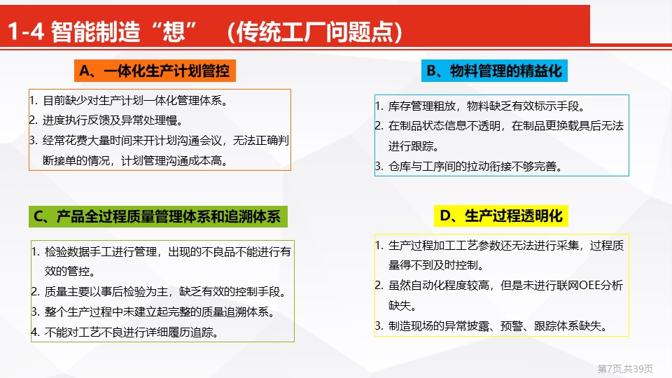 Intelligent manufacturing digital transformation intelligent factory ...