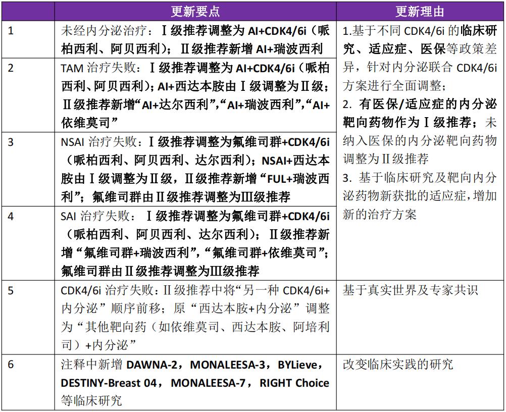 Prof. Jin Yang: Interpretation of the 2023 CSCO BC Guidelines Update for HR+ Advanced Breast ...