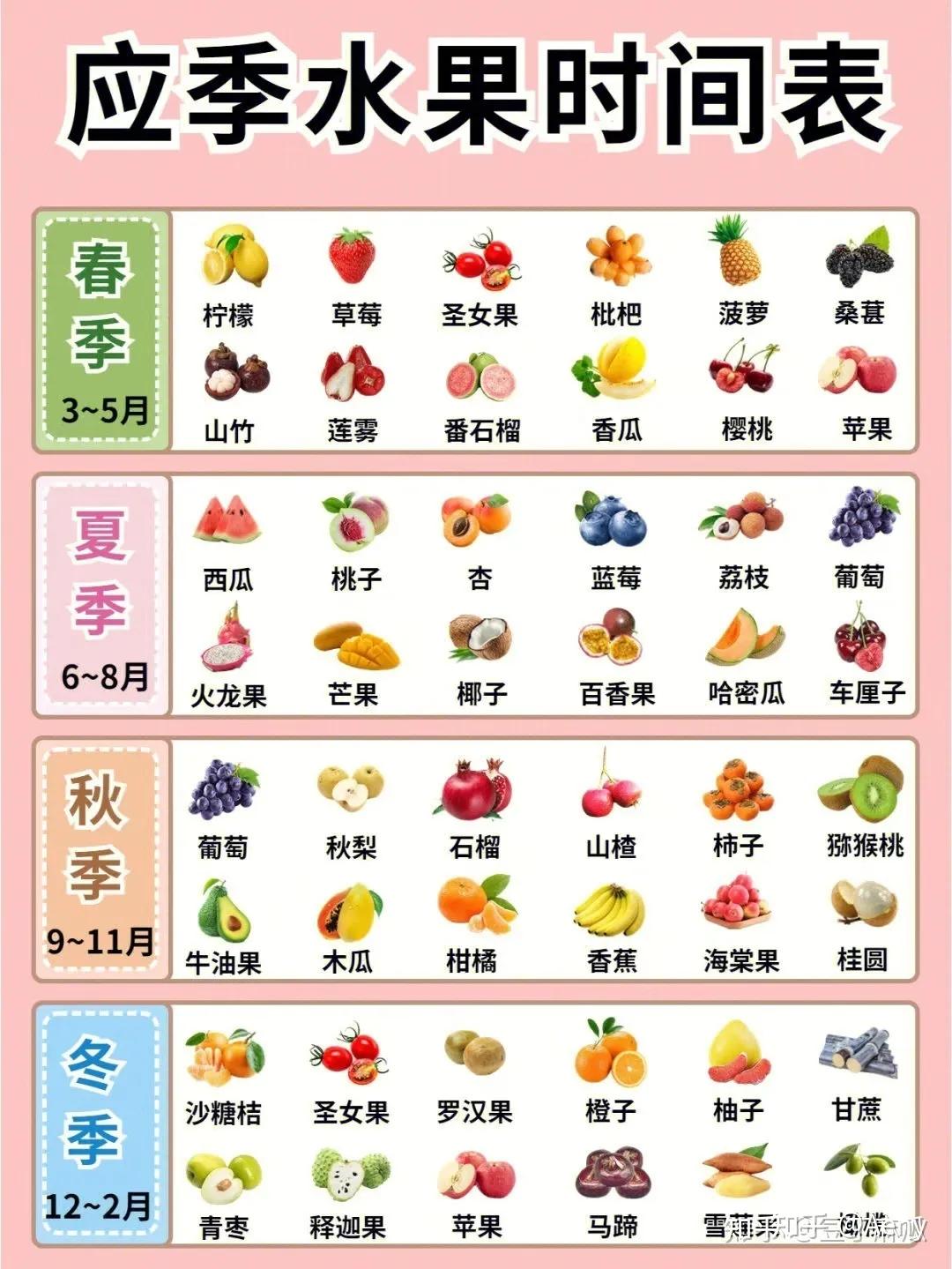 Introduction of seasonal fruits - iNEWS