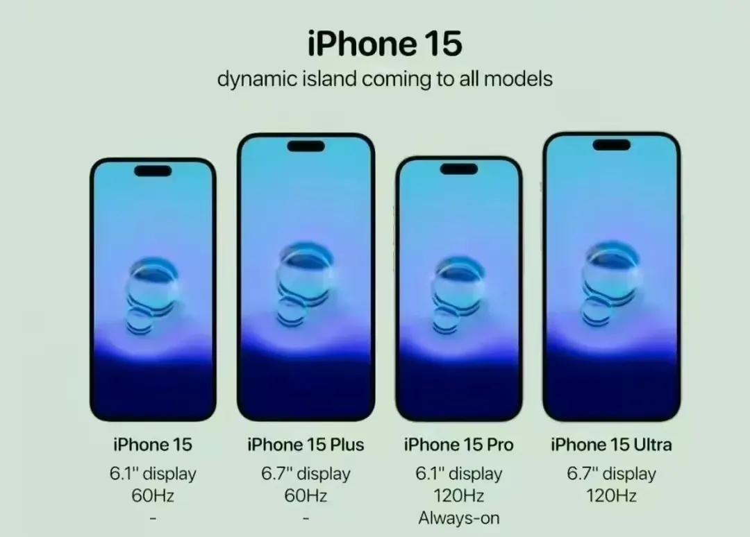 The detailed configuration parameters of the iPhone 15 series mobile ...