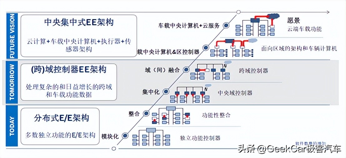 Both soft and hard, Bosch takes all - iNEWS