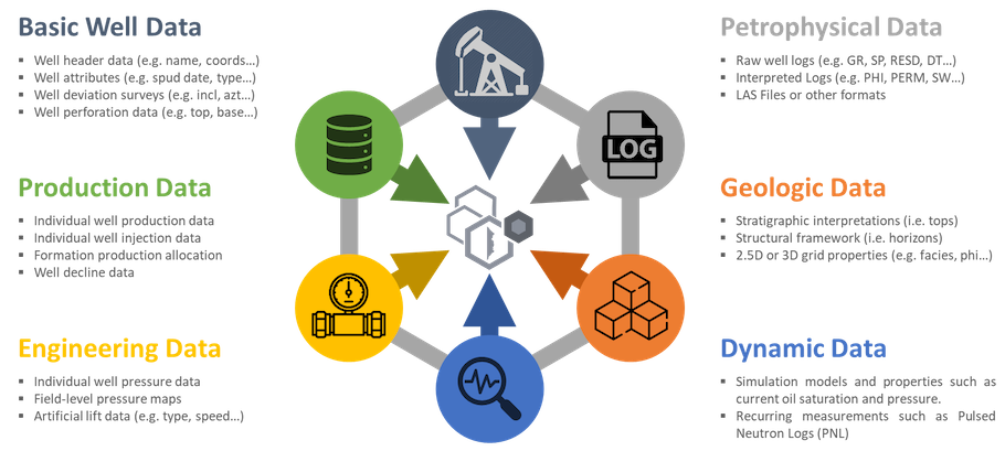The "Reservoir" AI platform accelerates the identification process of ...