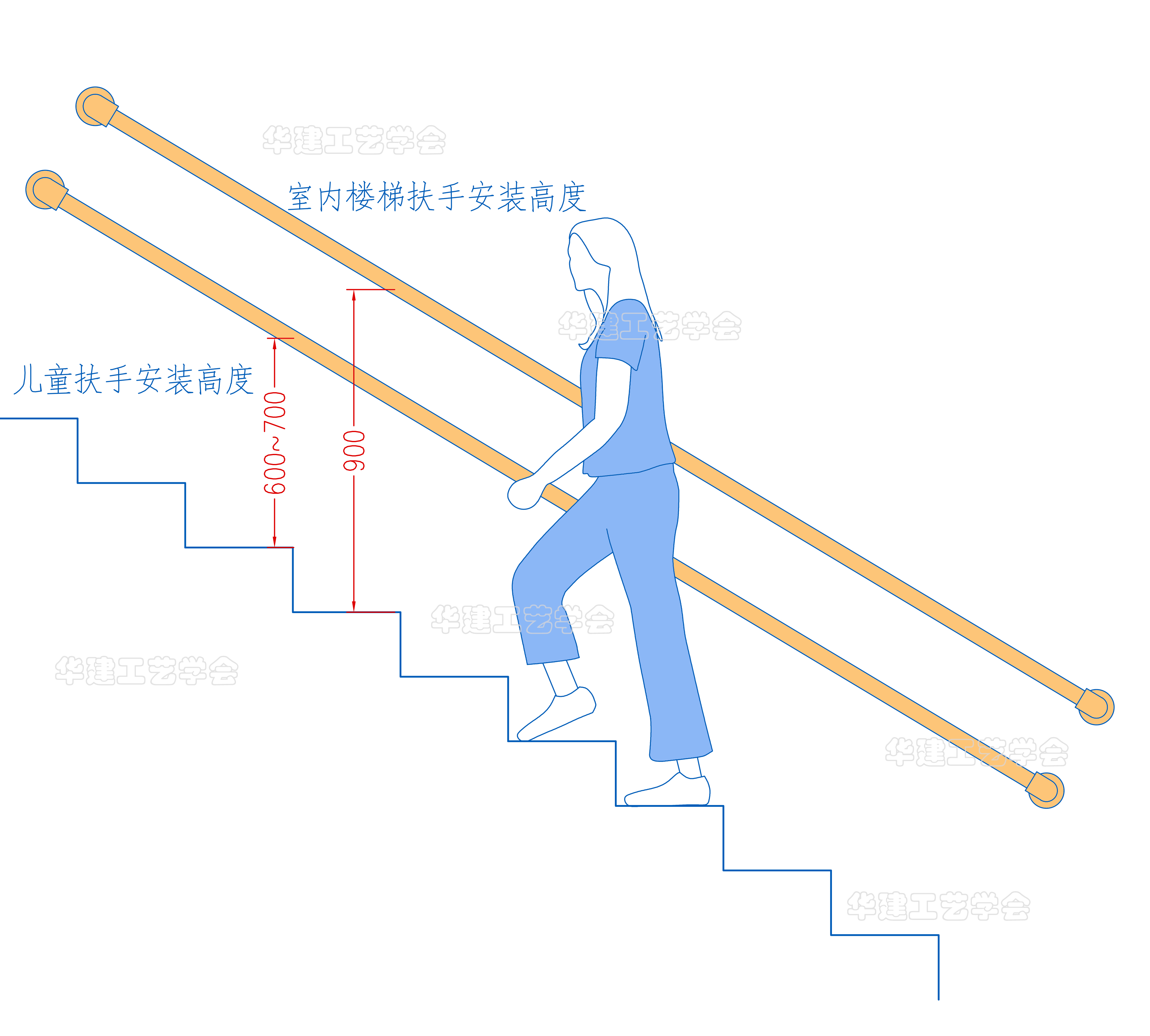 Headline first!Handrail installation height dimension guide HJSJ-2022 ...