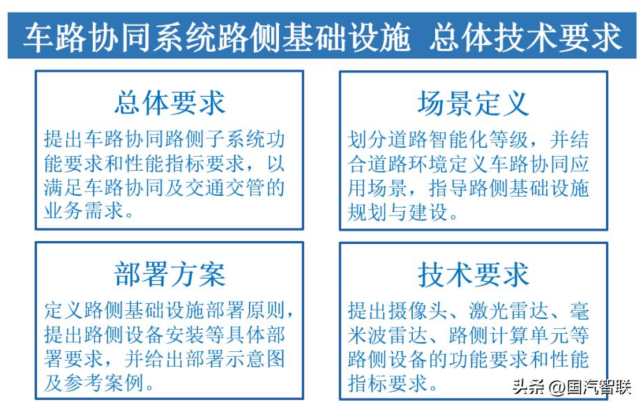 "General technical requirements for roadside infrastructure of vehicle ...