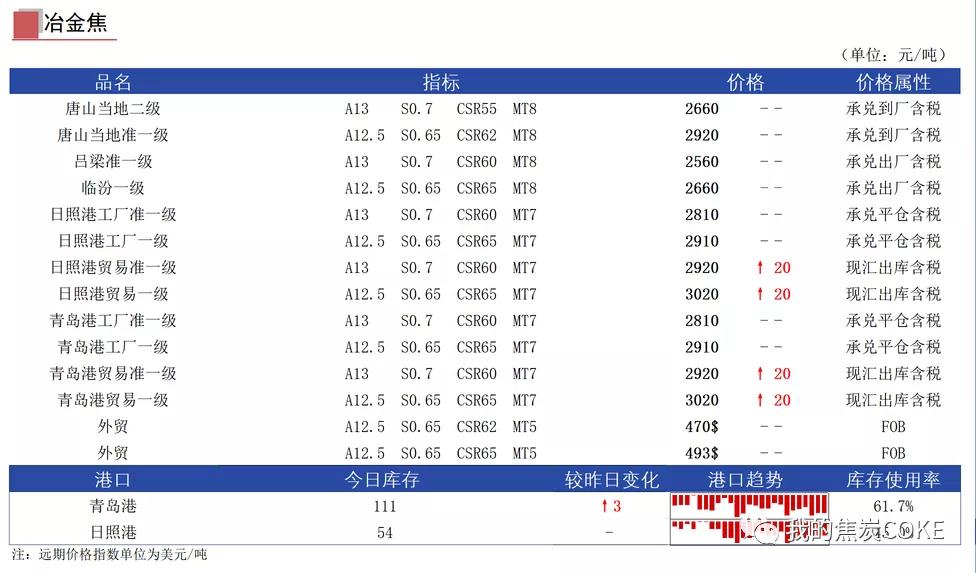 Summary of coal and coke information on February 16 - iNEWS