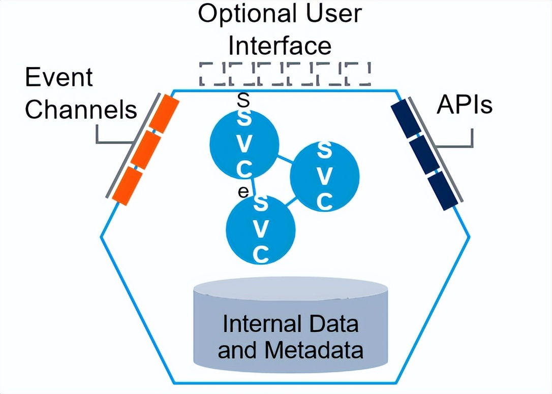 Interpretation of Gartner's 2022 Assembly Application Report: From ...