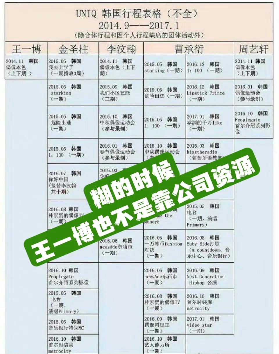 Stock Bar broke the news: Why did Wang Yibo and Lehua Entertainment ...