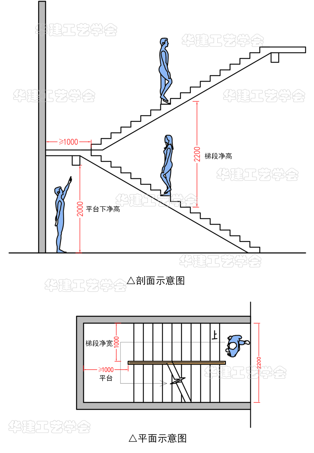 Self-built house staircase design guidelines (1) HJSJ-2022 - iNEWS
