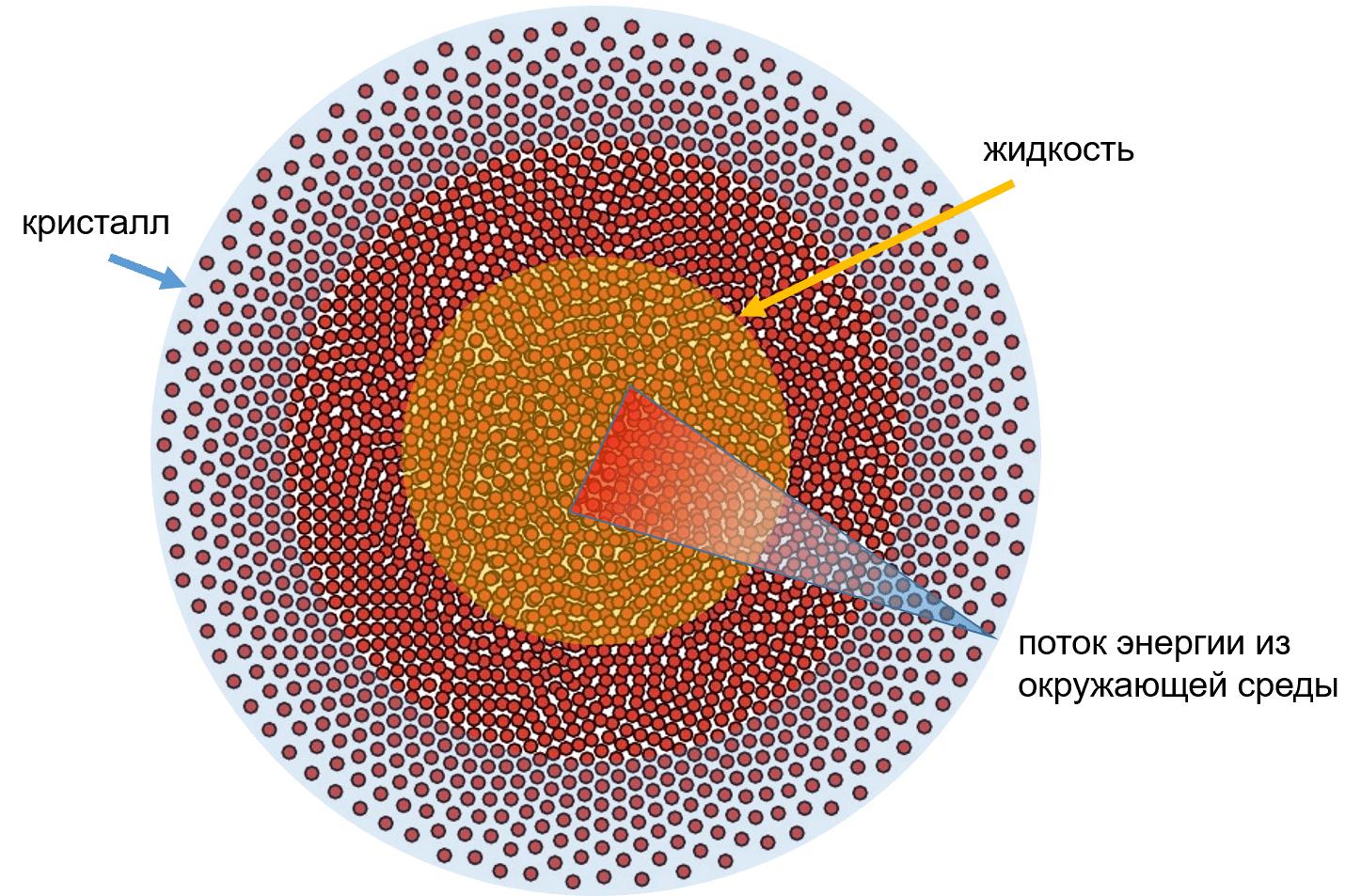 Scientists find dusty plasma behaves like reactive species - iNEWS