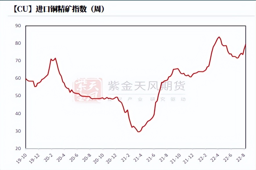 Copper: Second rate shock - iMedia
