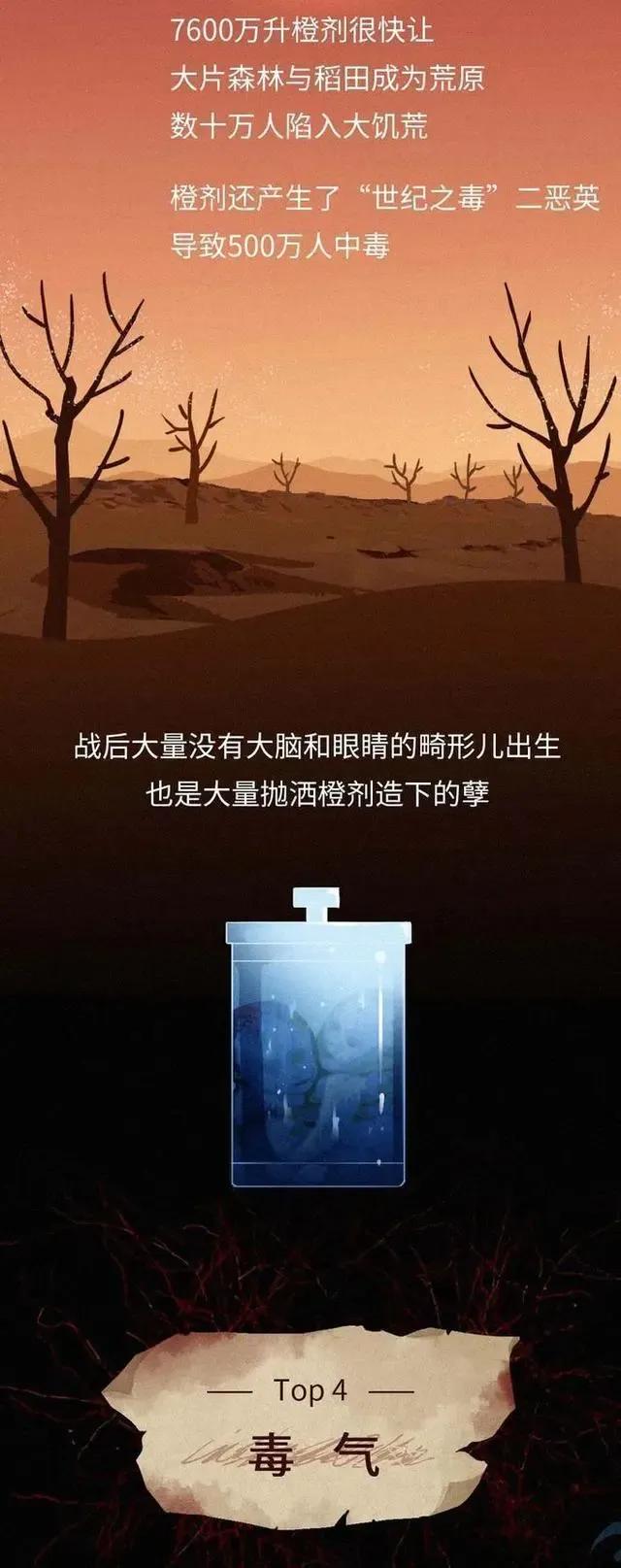 10 "evil" inventions in human history, let's see how many you know - iNEWS