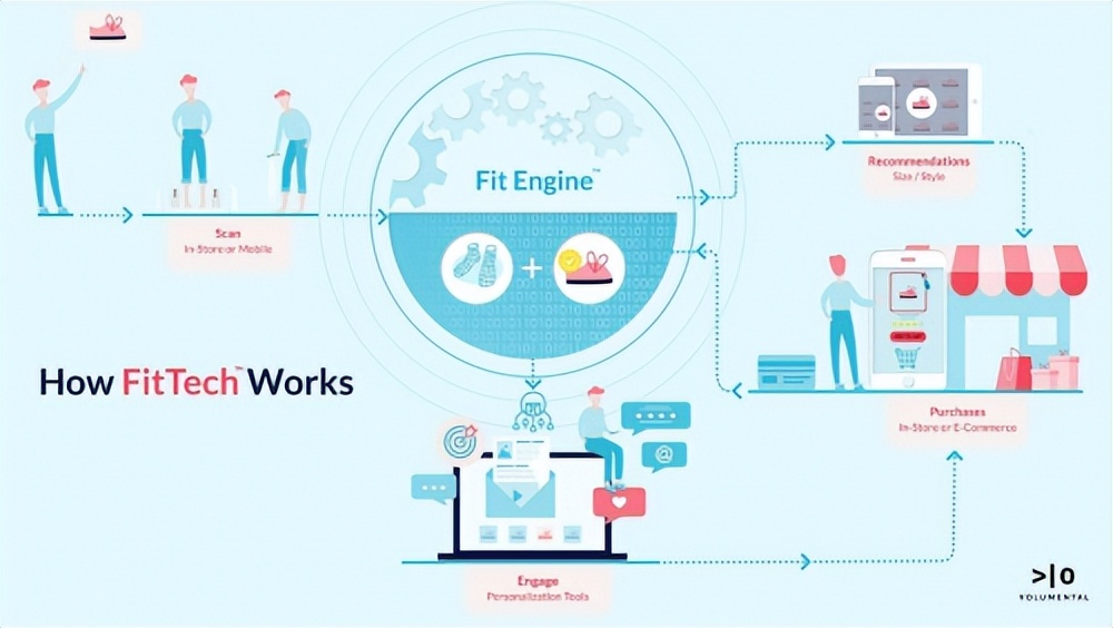 Volumental's digital retail solution injects new vitality into the shoe ...