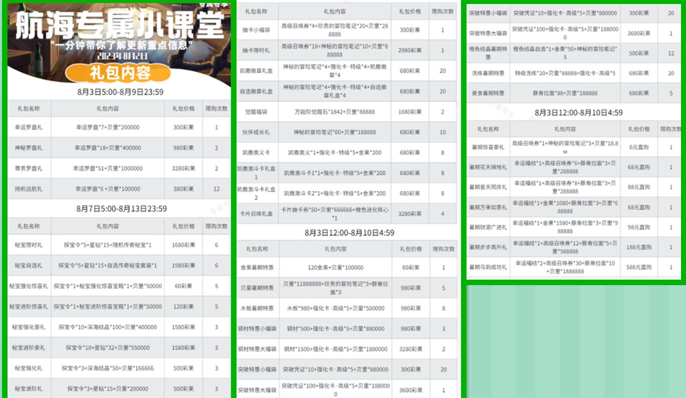 Hot-blooded route: The August pass is [Monet], what should Ming's new ...