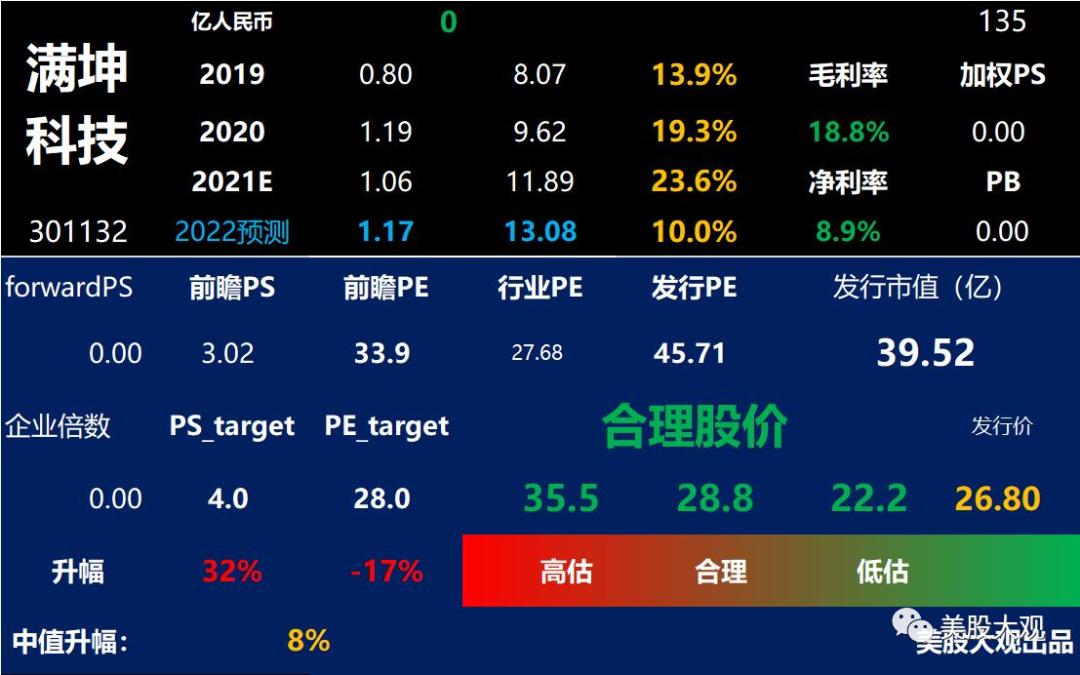 301132 Mankun Technology IPO, expected a reasonable increase of 8% in ...