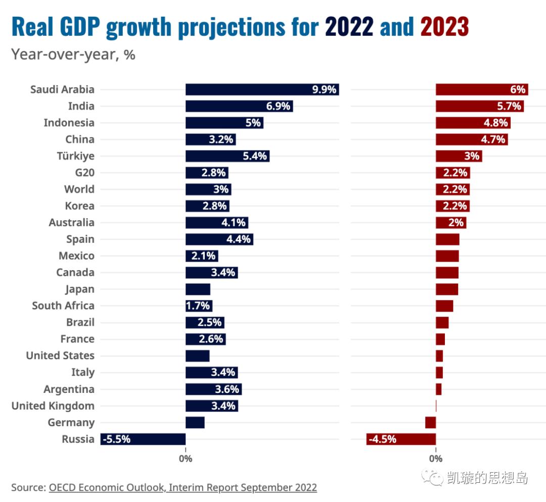 The global economic recession in 2023, how should ordinary people deal ...