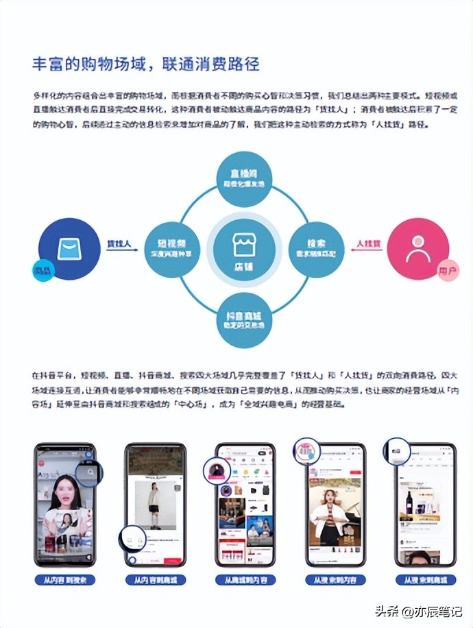 Douyin E-commerce "FACT" Global Management Methodology White Paper [75 ...