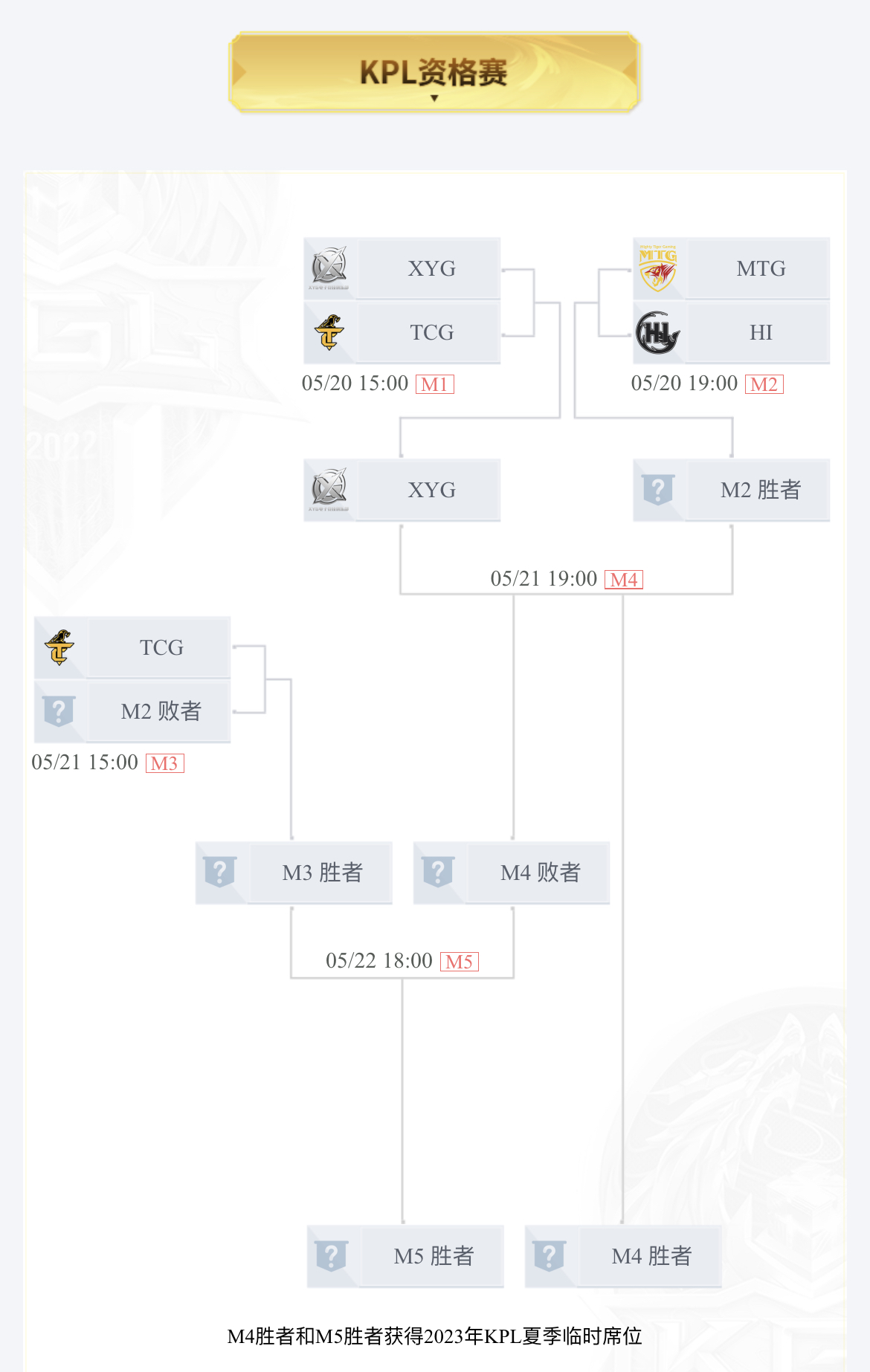 XYG won the first battle of the seat match, returned to KPL with 1 foot, Xiudou Laixio Fengshen ...
