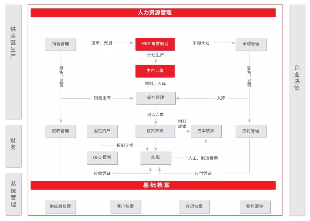 Wangxiang Foods Tastes Digital "Taste" with Ufida U8+ - iNEWS