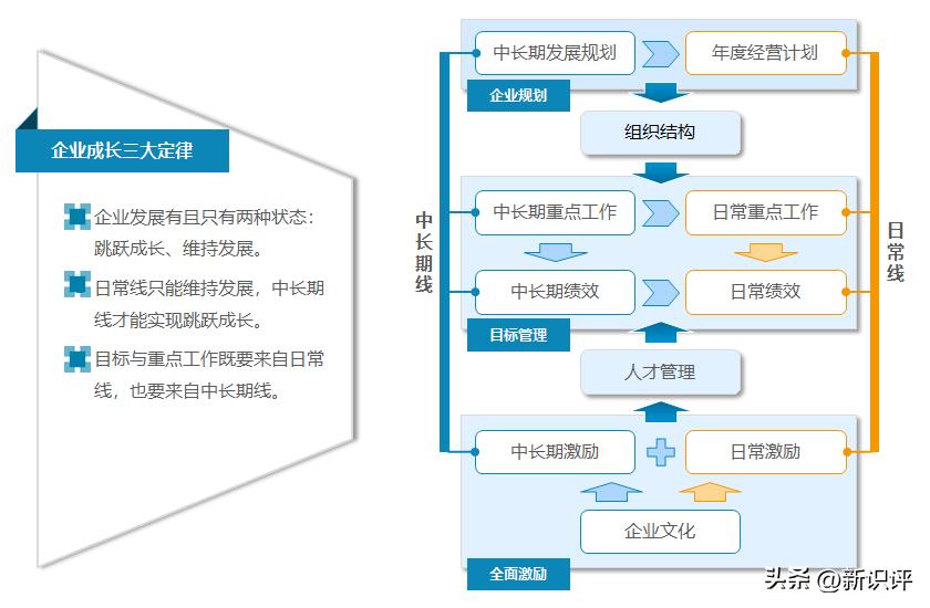 Entrepreneurship Talk 3: After ten years of entrepreneurship, it's time ...