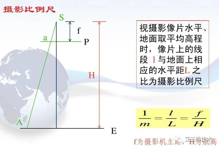 The relationship between aerial photography scale and aerial height - iNEWS