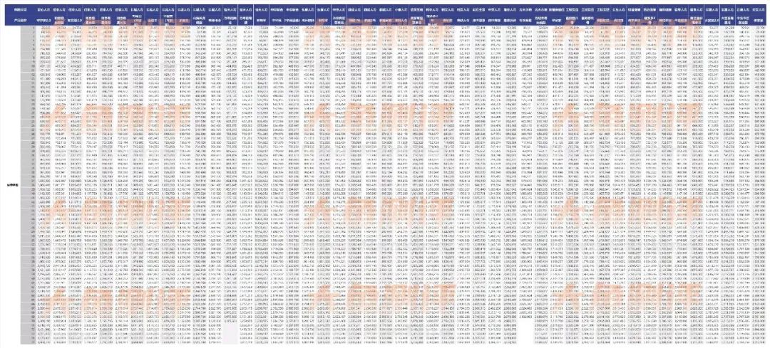 A top-yielding life-increasing life is back, and the latest ranking of ...