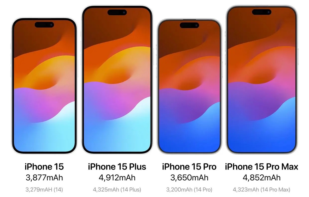 Summary of iPhone 15 breaking news, configuration, appearance and price ...