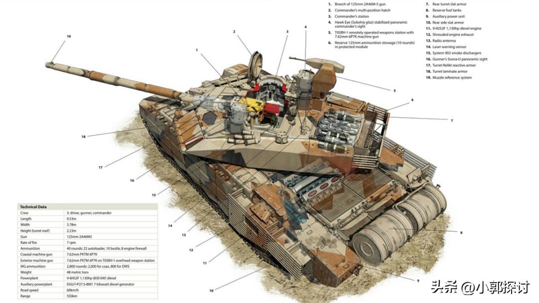 T-90M Main Battle Tank: Performance, Advantages and Disadvantages and ...