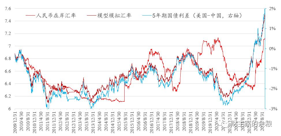 RMB depreciation, nearing the end - iNEWS