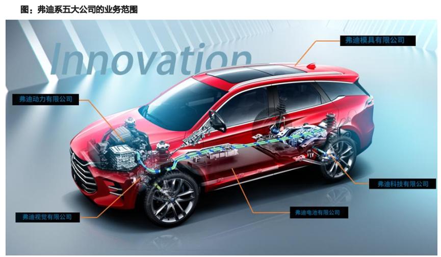 BYD—Analysis of Passenger Car Business (2) - iNEWS