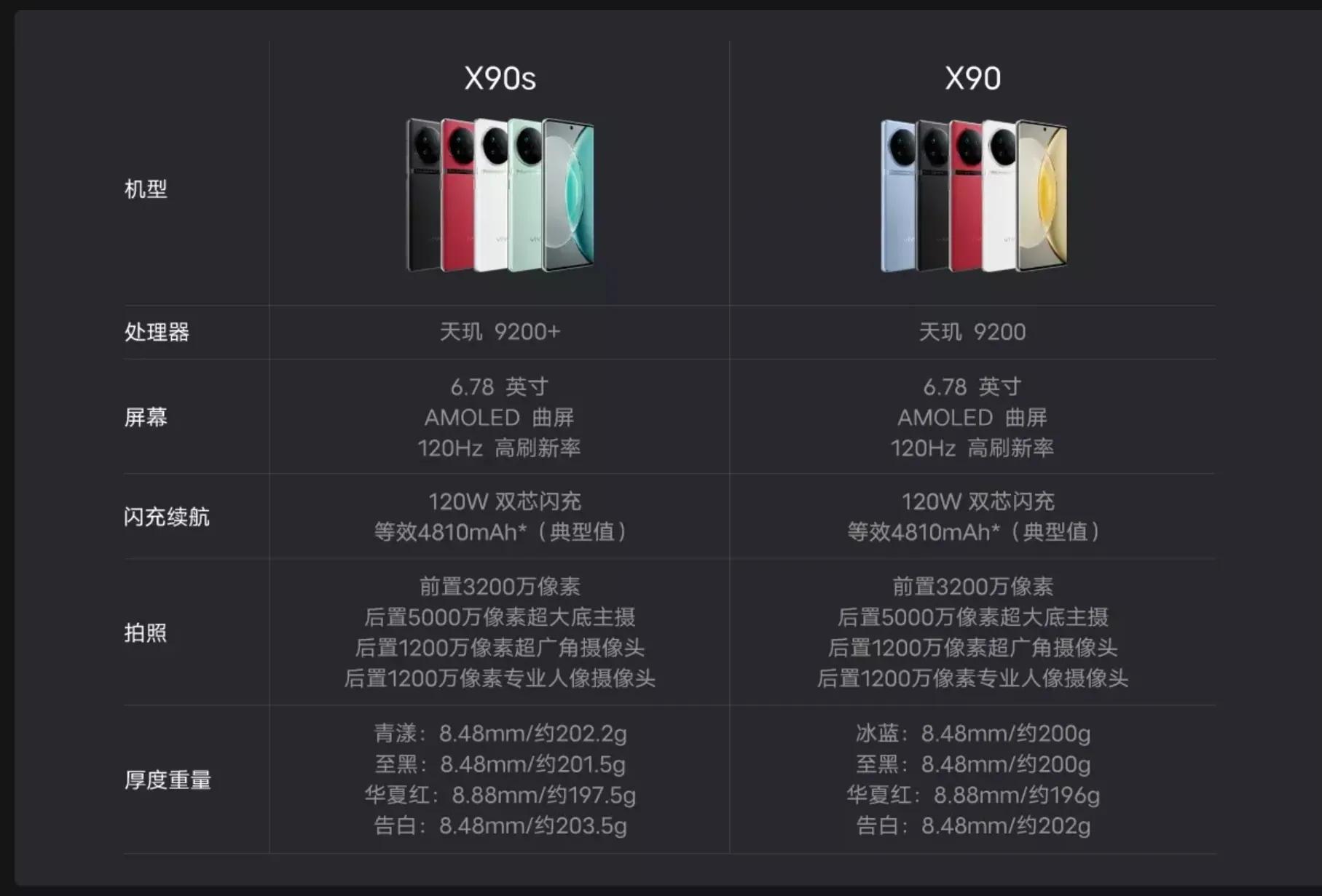 Vivo X90S is officially released, a large number of Dimensity 9200+/Snapdragon 8G2 overclocked ...