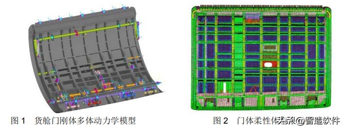 Disrupt fatal flaws and prevent accidents! Altair Hypermesh Aircraft ...