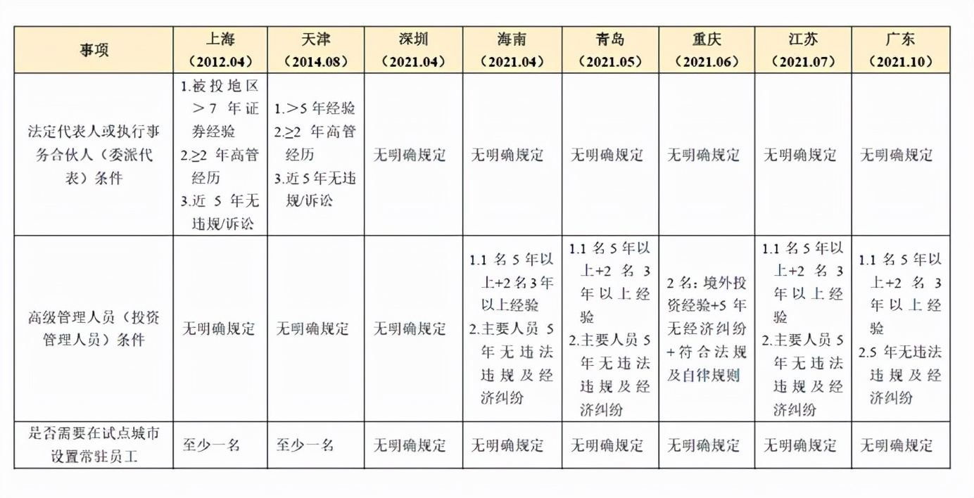 Discussion on the Path of Overseas Investment under the New Situation——QDLP (QDIE) Analysis - iNEWS